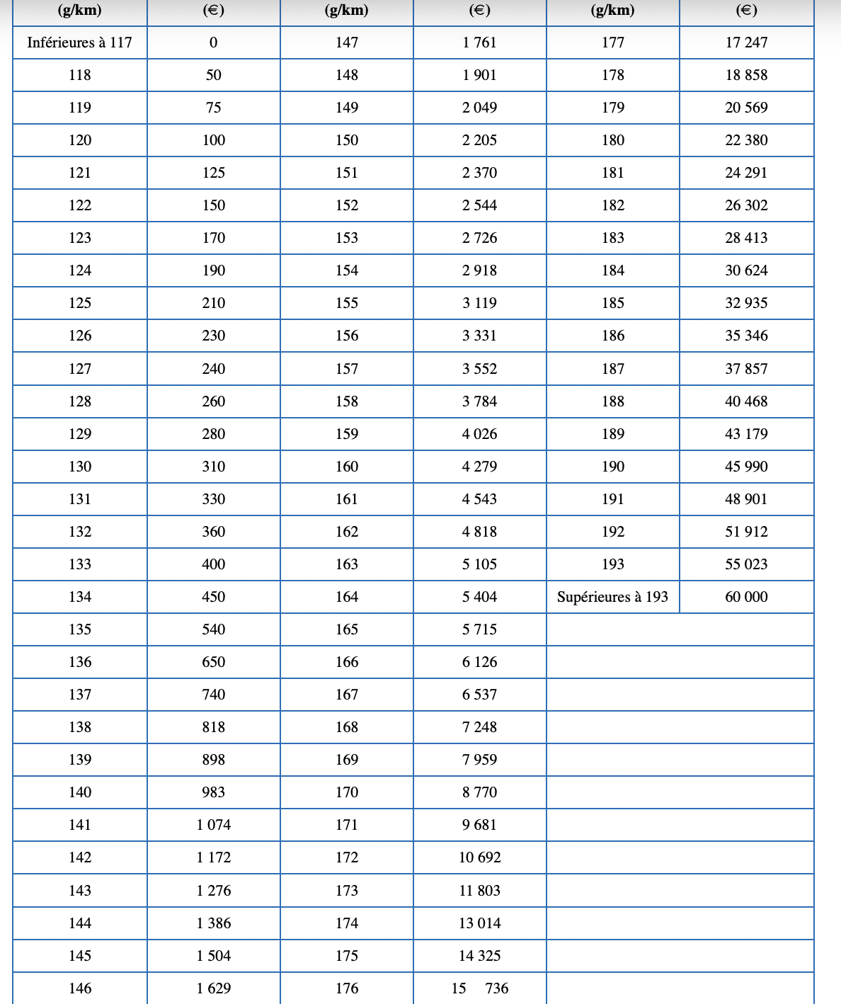 Les voitures hybrides rechargeables seront bientôt touchées par le malus au poids