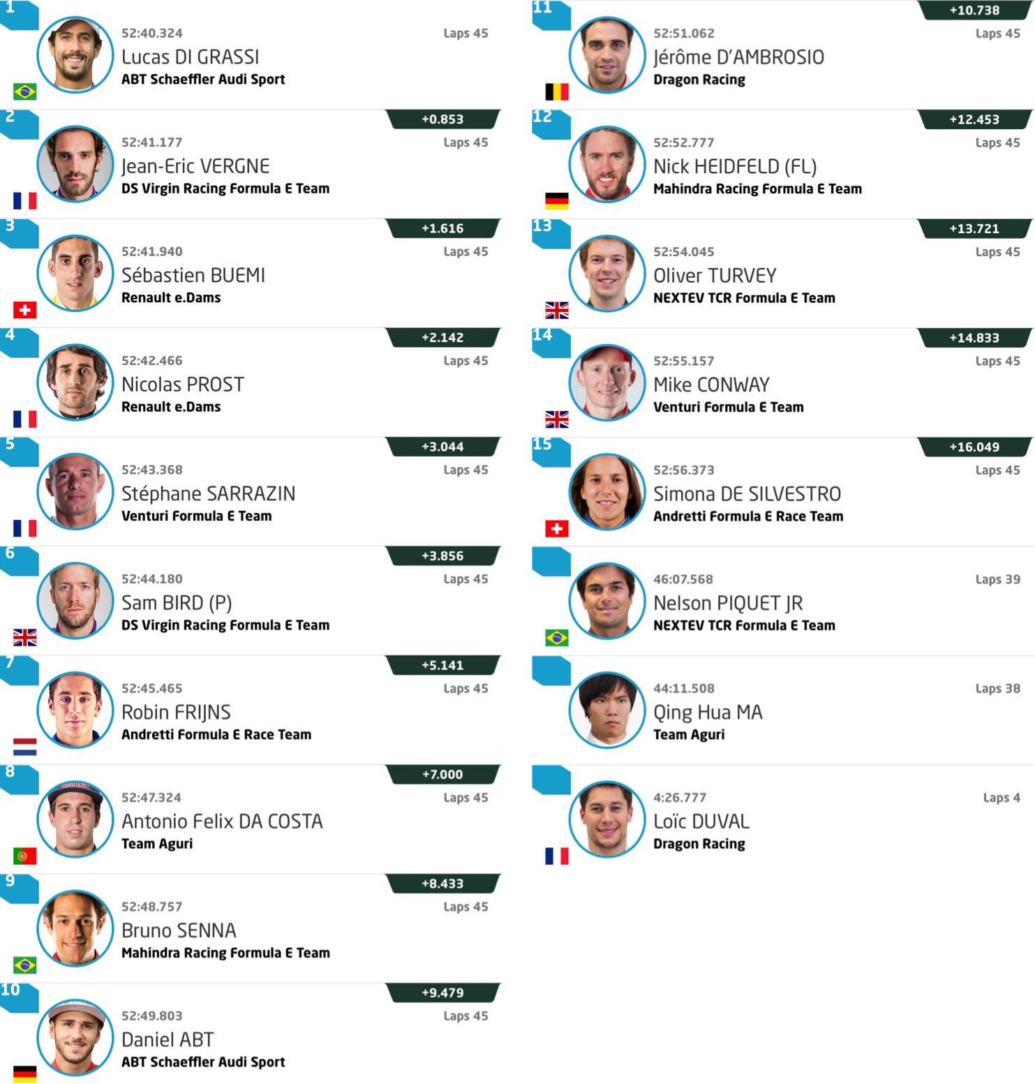 Formule E : Lucas di Grassi remporte le ePrix de Paris