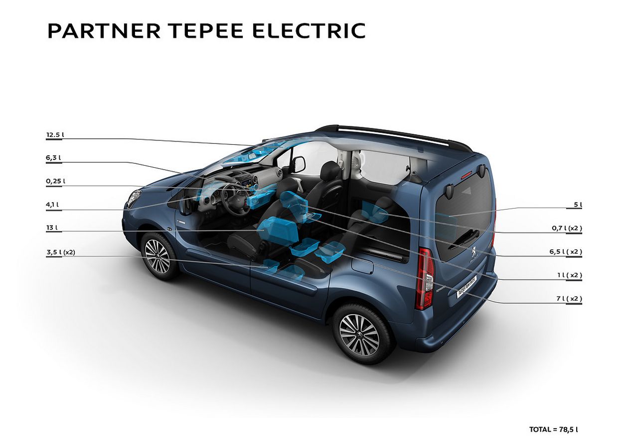 Peugeot Partner Tepee électrique : prix, autonomie, fiche technique