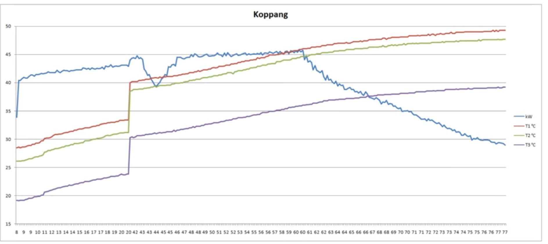 Le « rapidgate », premier bad buzz pour la nouvelle Nissan Leaf