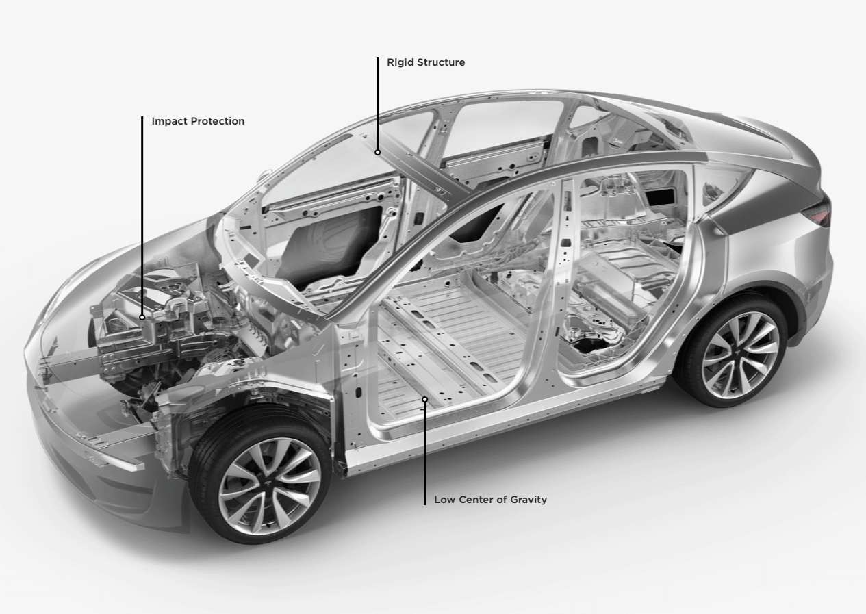 Tesla Model Y : caractéristiques, fiche technique, volume de coffre et ...