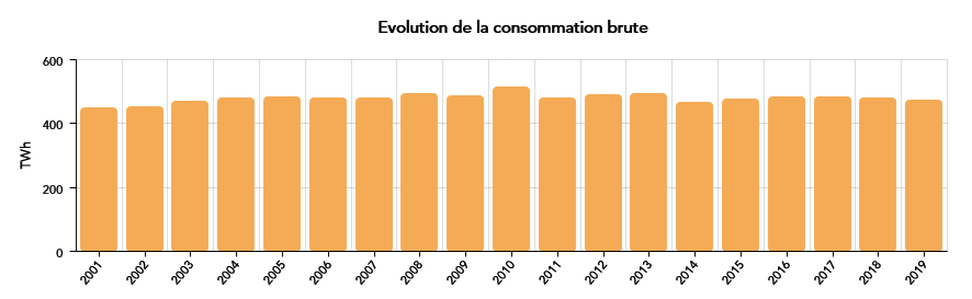 Faudra t-il de nouvelles centrales nucléaires pour la voiture électrique