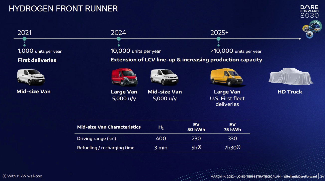 Stellantis pied au plancher sur l’électrique
