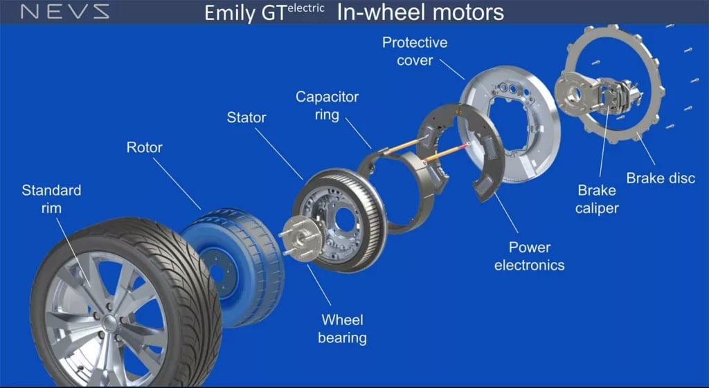 Voici la NEVS Emily GT, la Saab électrique que nous n'aurons jamais