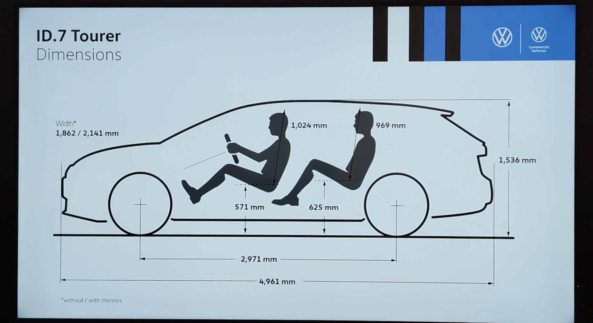 Volkswagen ID.7 GTX Tourer : le break (électrique) le plus puissant ...