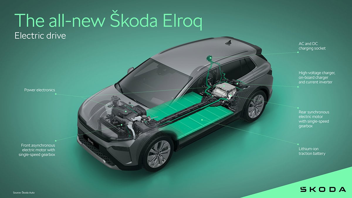 Supertest : Skoda Elroq 85, les consommations et autonomies mesurées de ...