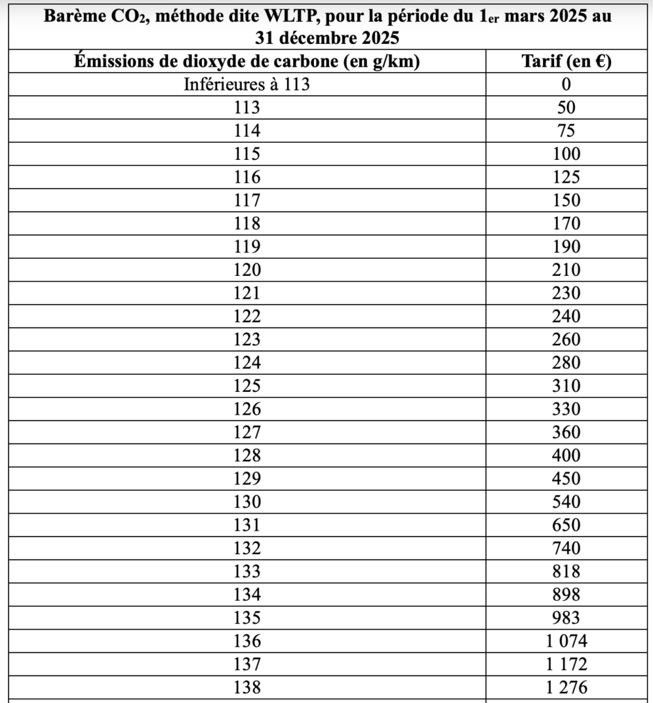Malus automobile : voici le nouveau barème plus sévère dès le 1er mars 2025