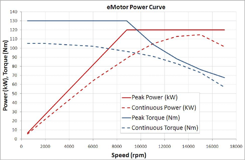 Mercedes CLA 2025 : pourquoi une boîte de vitesses sur une voiture ...