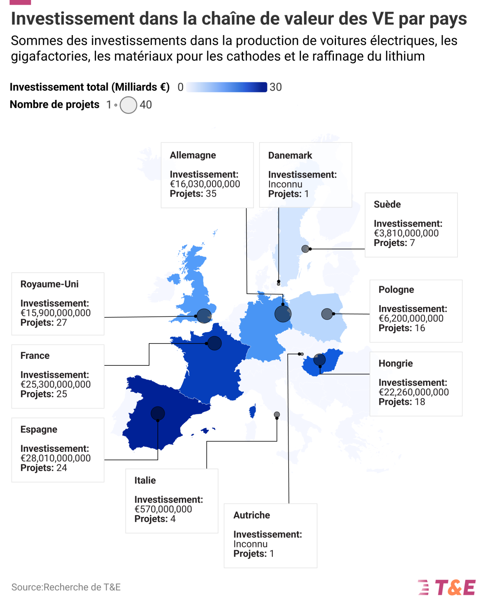 Fin des voitures thermiques en 2035 : la France a beaucoup à perdre en ...