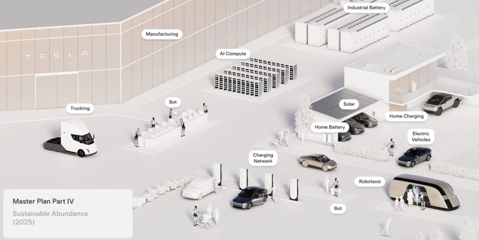 Tesla dévoile le Master Plan Part 4 : y a-t-il encore une place pour ...