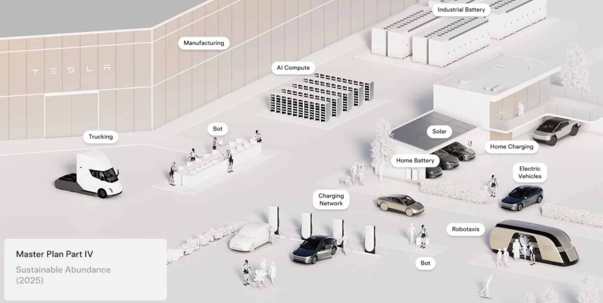Tesla dévoile le Master Plan Part 4 : y a-t-il encore une place pour ...